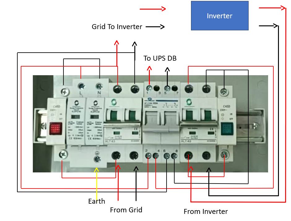 AC Switchover Box – Rough-Tech